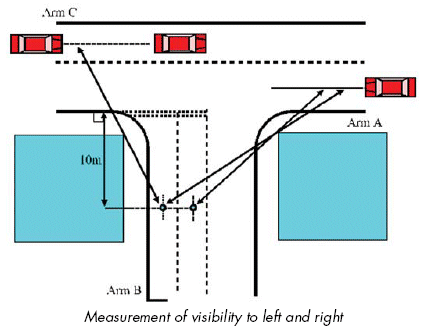 How/why was the 10m setback distance decided upon and can a shorter ...