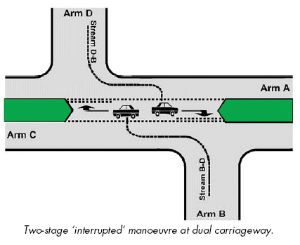 Modelling a staggered crossroads on a dualled section of road - TRL ...